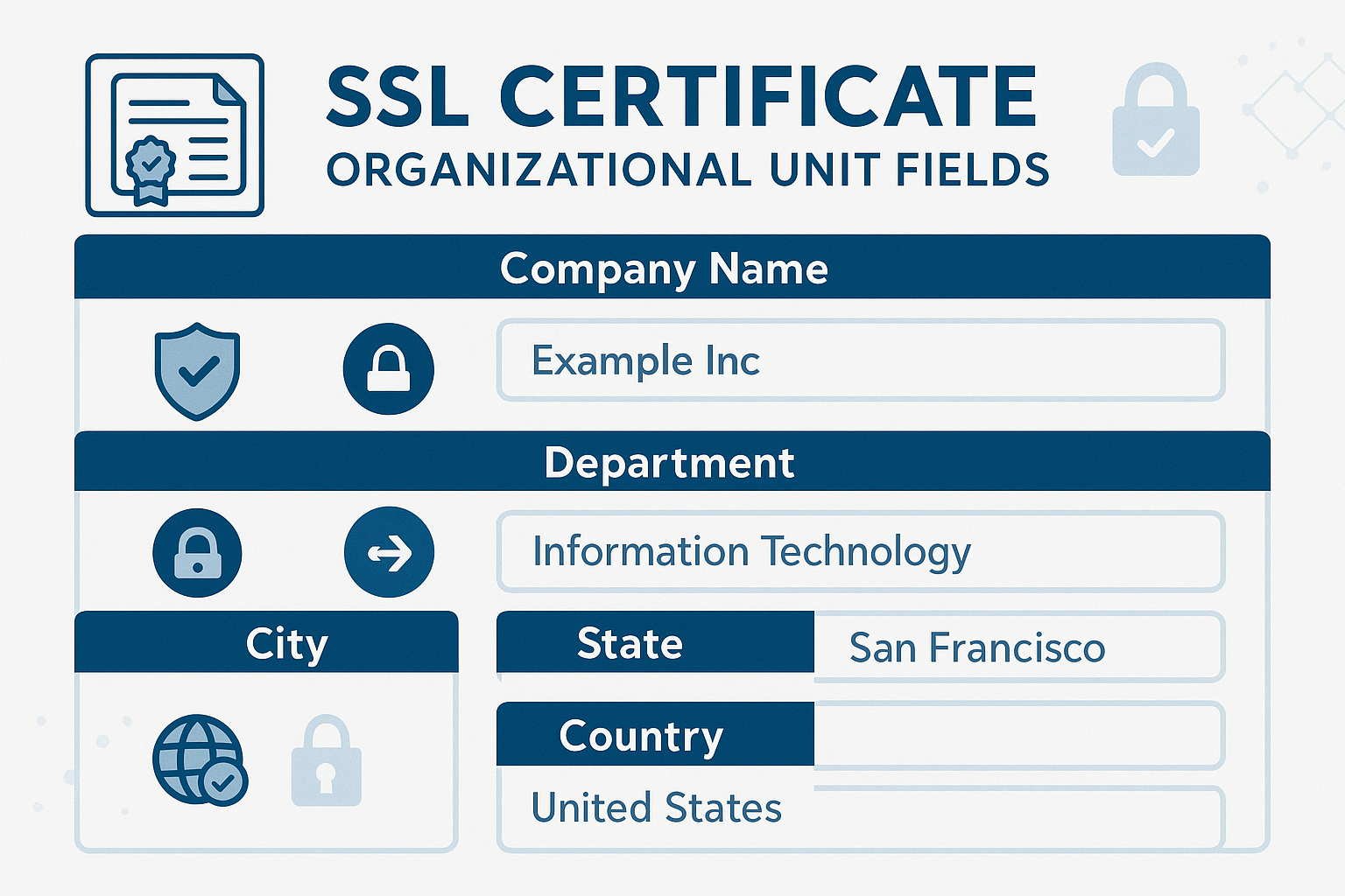 Organizational Unit Fields in SSL Certificates – Trustico® Online Security