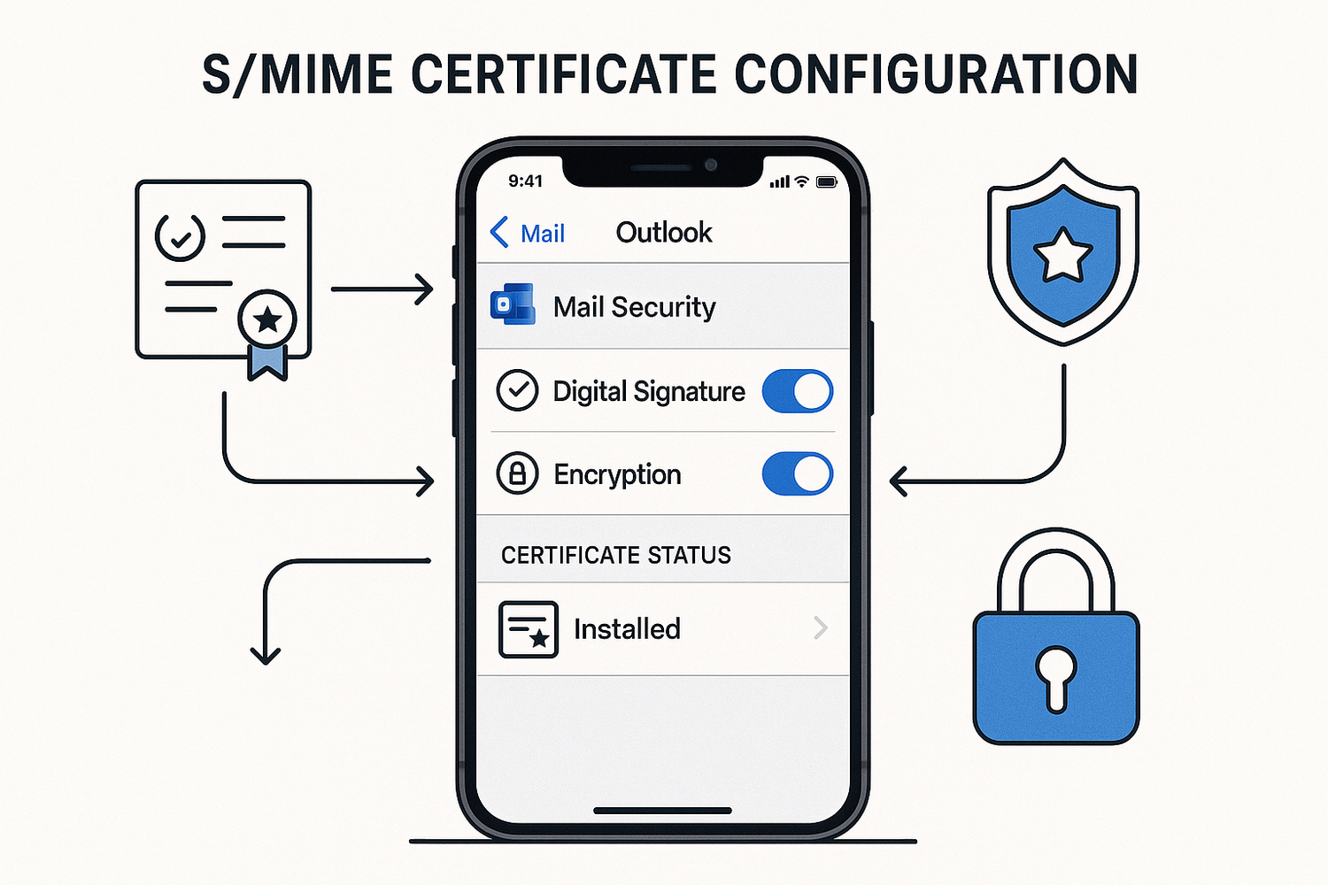 Purchase Order Information – Trustico® Online Security